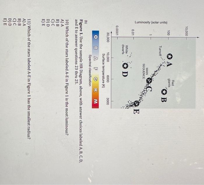 Solved Figure 1. Use the sample HR Diagram, above, with | Chegg.com