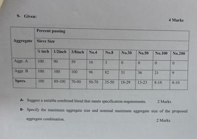 Solved 9- Given: Percent passing Aggregate Sieve Size Aggr. | Chegg.com