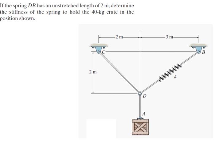 Solved If the spring DB has an unstretched length of 2 m, | Chegg.com
