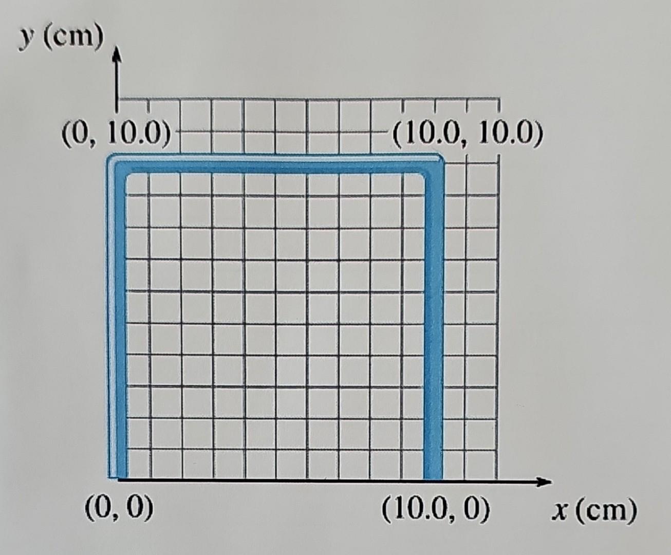 Solved The inverted U is formed by Bending a uniform rod | Chegg.com