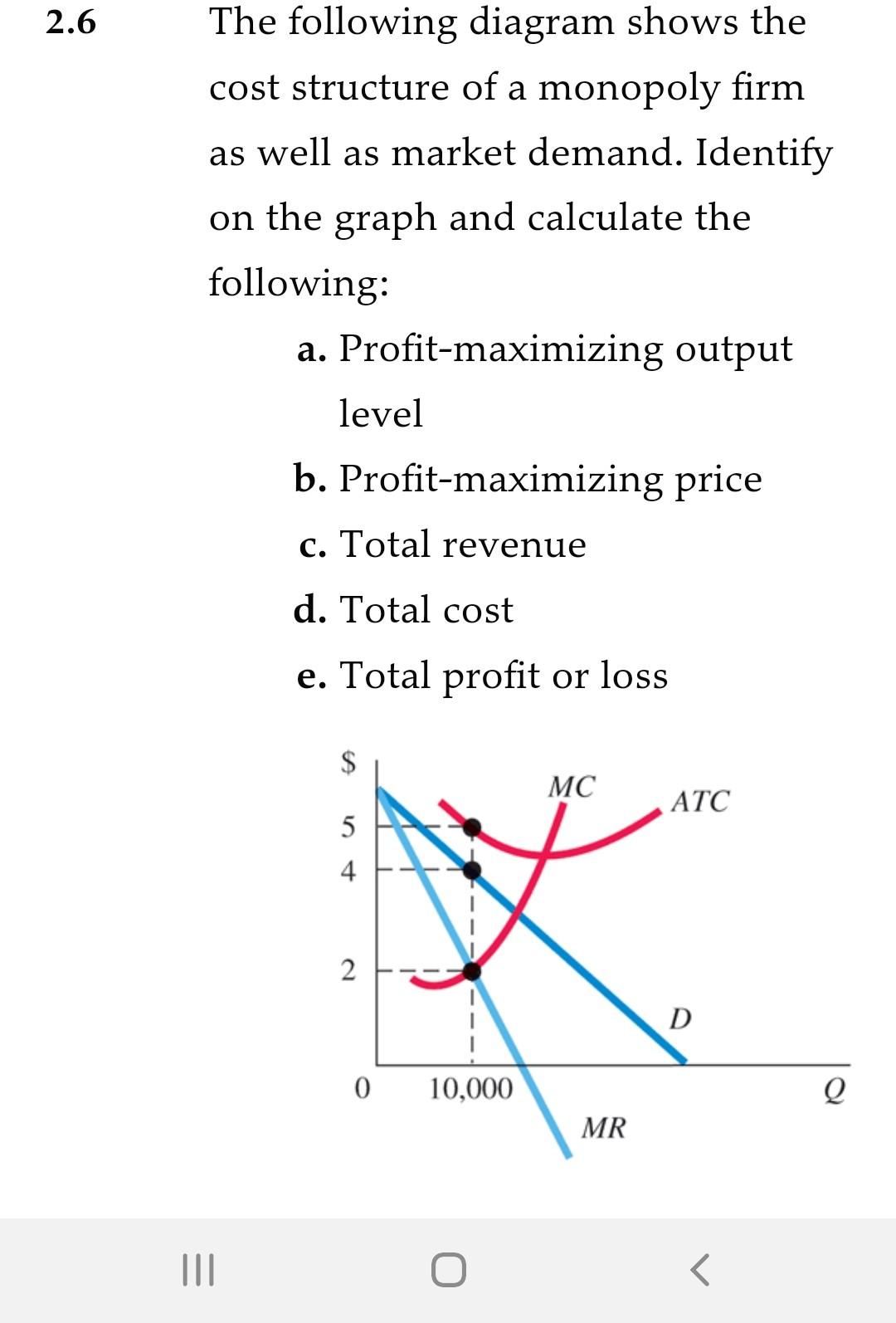 Solved 2.6 The following diagram shows the cost structure of | Chegg.com