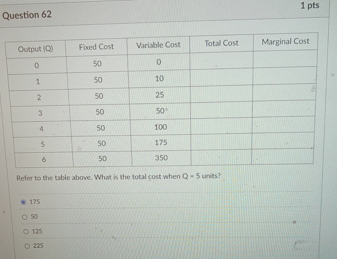 Solved Question 621 ﻿pts\table[[Output (Q),Fixed | Chegg.com