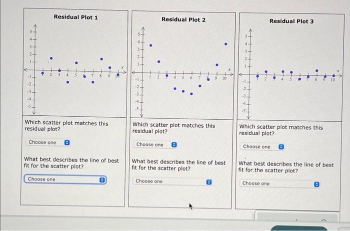 Solved Residual Plot 1 Residual Plot 2 Residual Plot Scatter | Chegg.com