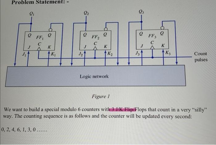 Solved Problem Statement: - Figure I We want to build a | Chegg.com