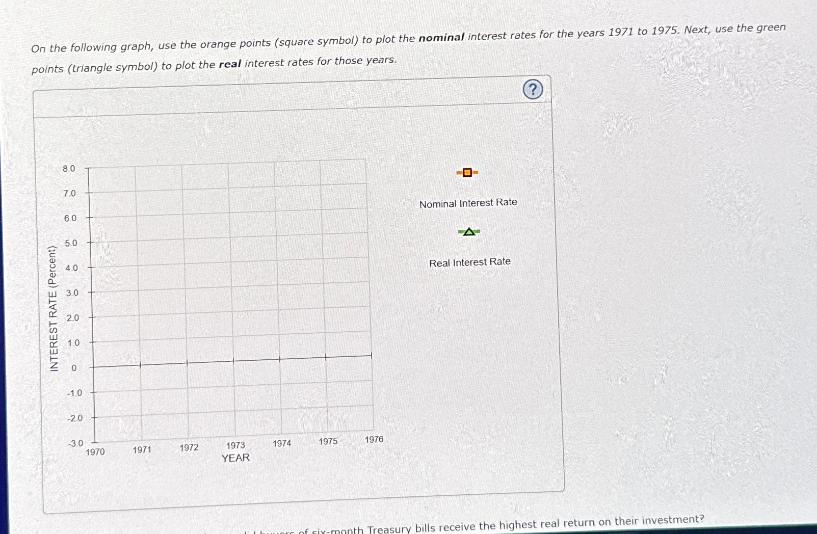 Solved On the following graph, use the orange points (square | Chegg.com
