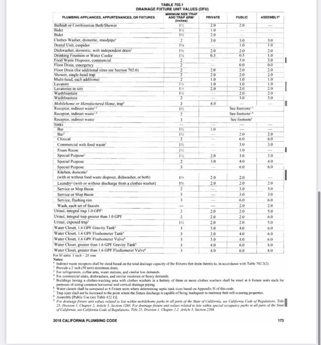 2. Based on the drainage fixture units calculated in | Chegg.com
