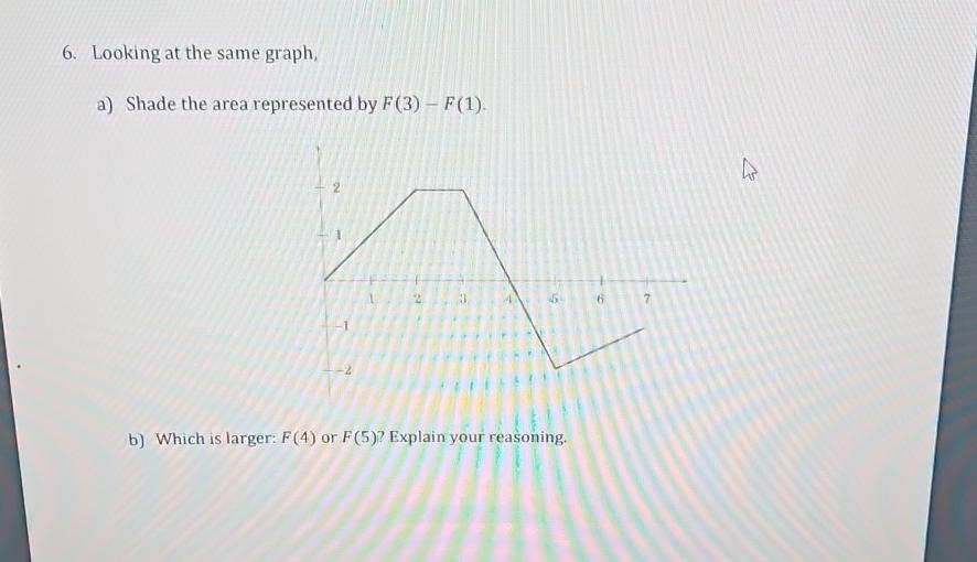 Solved Looking at the same graph,a) ﻿Shade the area | Chegg.com