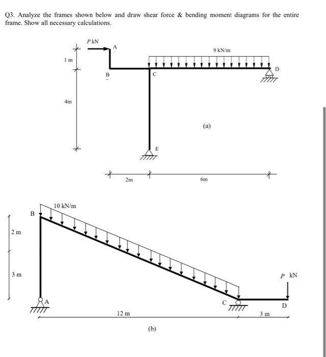 Solved Q3. Analyze the frames shown below and draw shear | Chegg.com