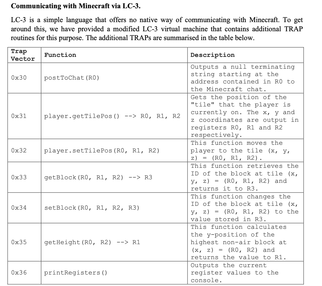 Solved Write An Lc 3 ﻿assembler Program That Checks Whether