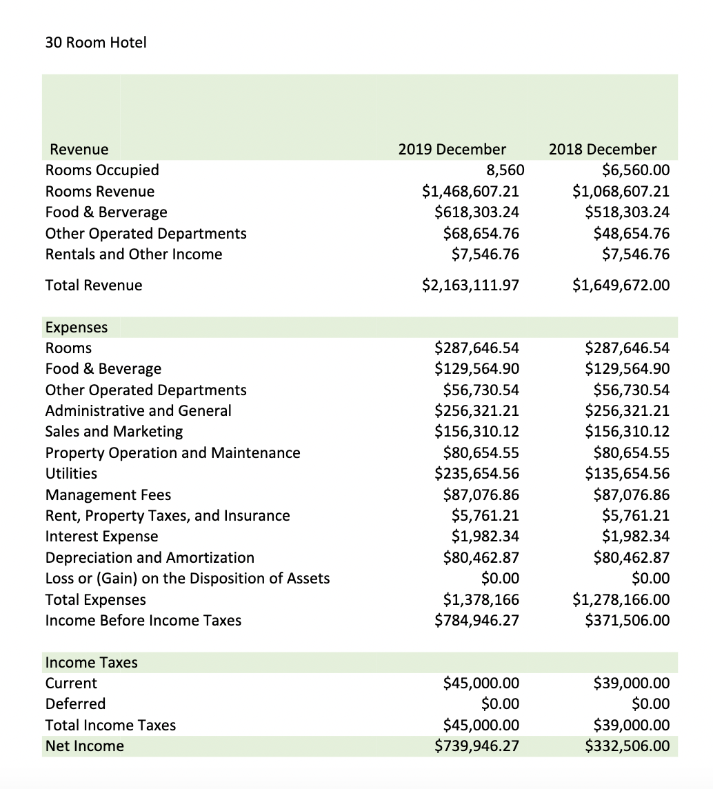 Solved Hotel X has 30 ﻿rooms. Please review its Income | Chegg.com
