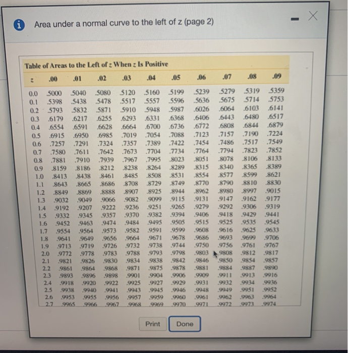 Solved Use the standard normal table to find the specified | Chegg.com
