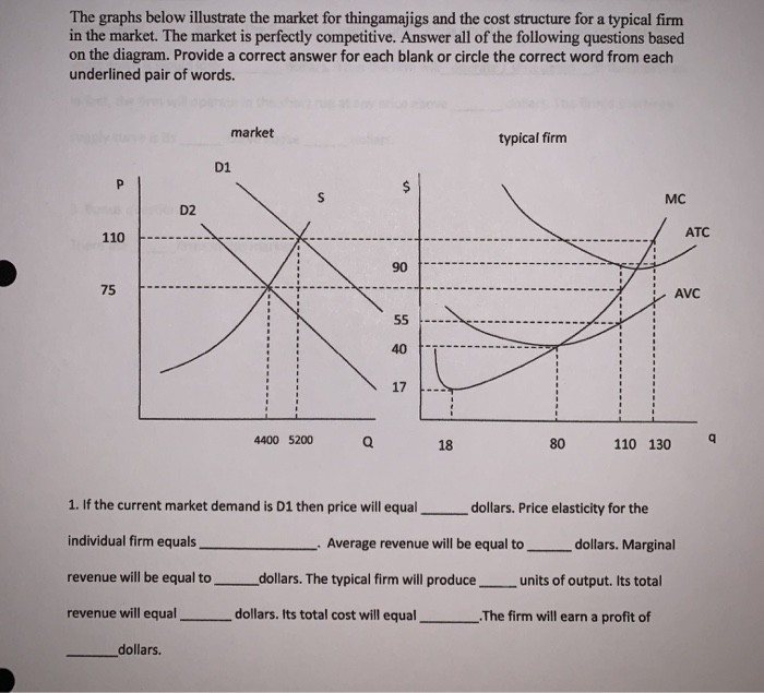 Solved The graphs below illustrate the market for | Chegg.com