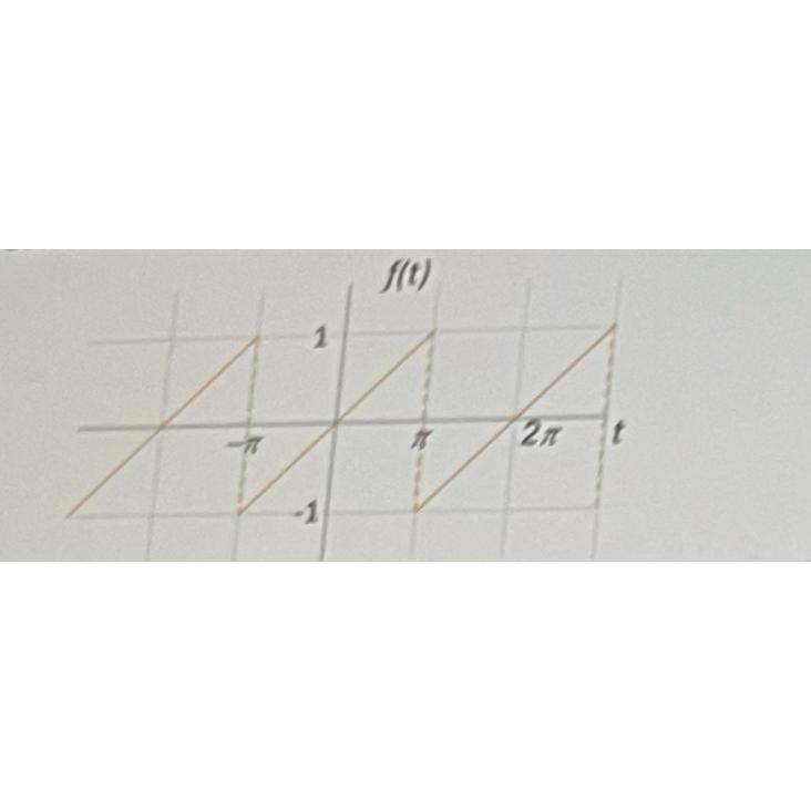 A) ﻿Write the analytic form of the signal, clearly | Chegg.com