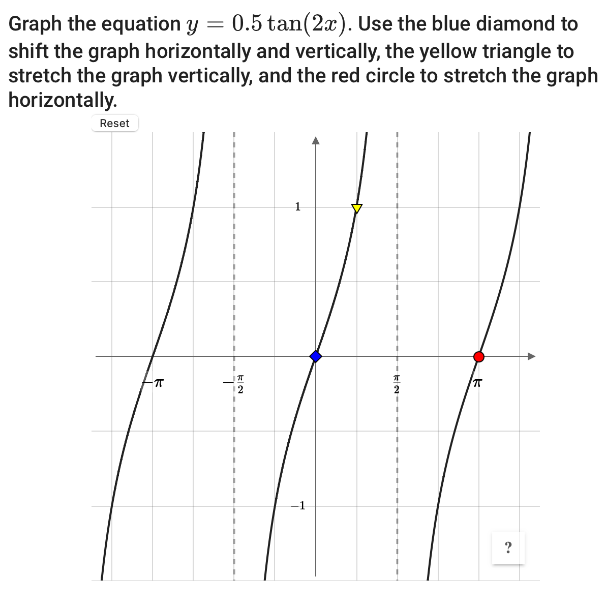 Solved Graph the equation y=0.5tan(2x). ﻿Use the blue | Chegg.com