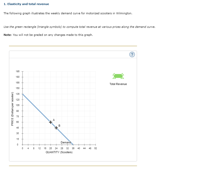 Solved Elasticity and total revenueThe following graph | Chegg.com