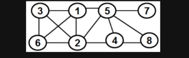 Solved Q8: 14pts ) For the graph assigned to you, find the | Chegg.com