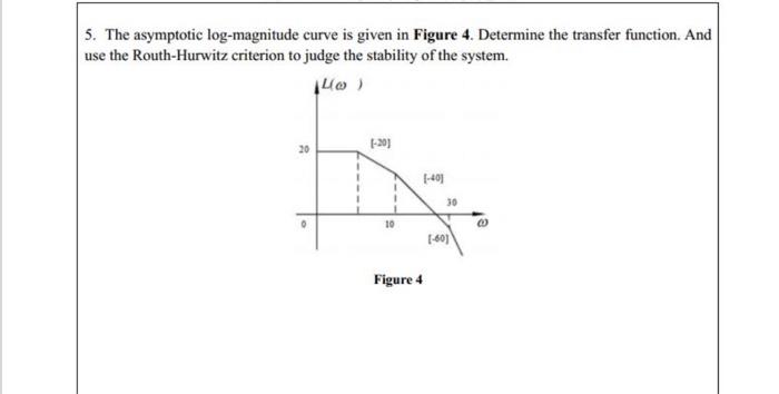 Solved 5. The asymptotic log-magnitude curve is given in | Chegg.com