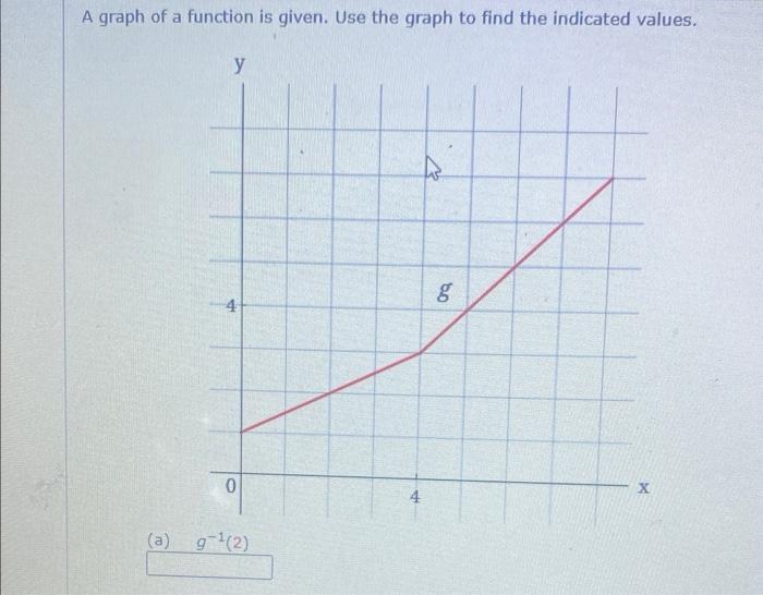 Solved A graph of a function is given. Use the graph to find | Chegg.com