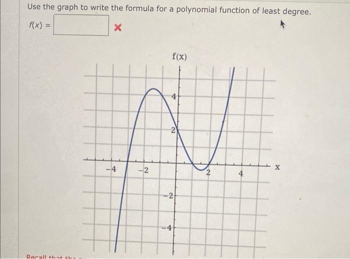 Solved Use the graph to write the formula for a polynomial | Chegg.com