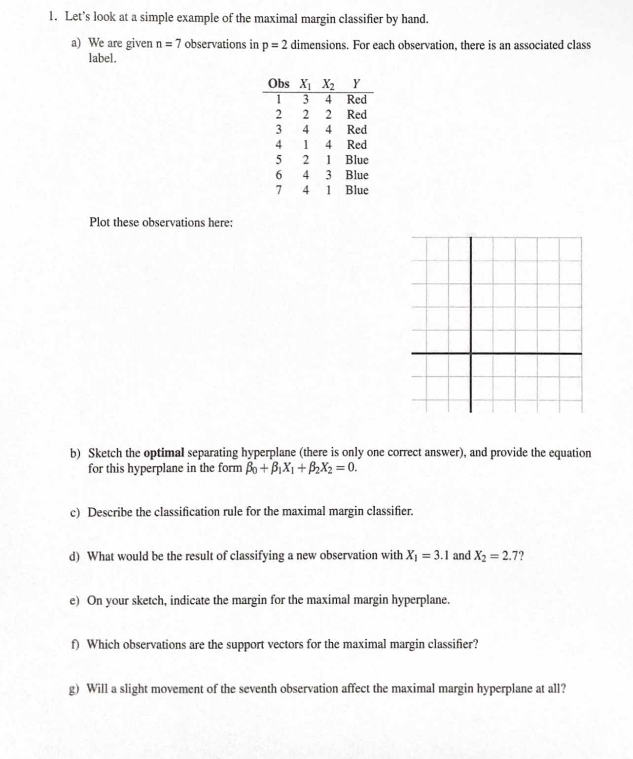 Solved Let's look at a simple example of the maximal margin | Chegg.com