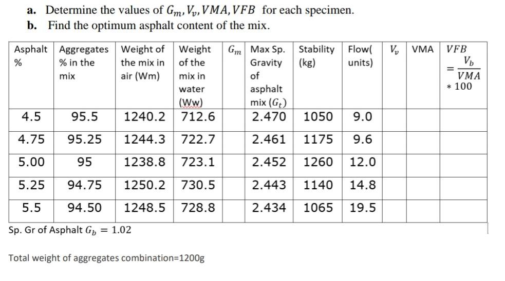 Solved a. Determine the values of Gm, V, VMA,VFB for each | Chegg.com