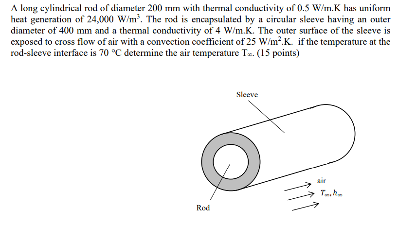 Solved A long cylindrical rod of diameter 200 ﻿mm with | Chegg.com