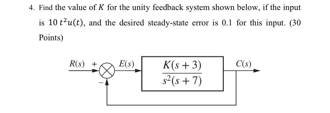 Solved Find the value of K ﻿for the unity feedback system | Chegg.com