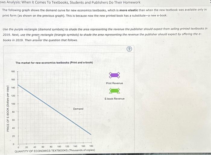 Solved On the following graph, use the black point (cross | Chegg.com