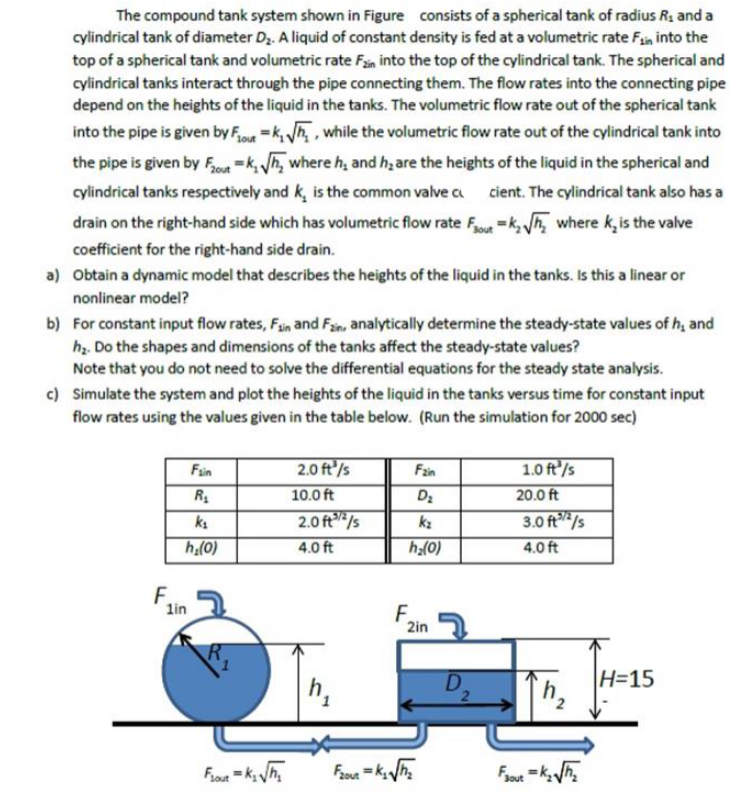 Solved The compound tank system shown in Figure consists of | Chegg.com