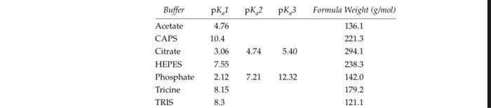Solved 1. Calculate the weight of the buffers you will use | Chegg.com
