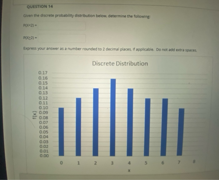 Solved QUESTION 14 Given the discrete probability | Chegg.com