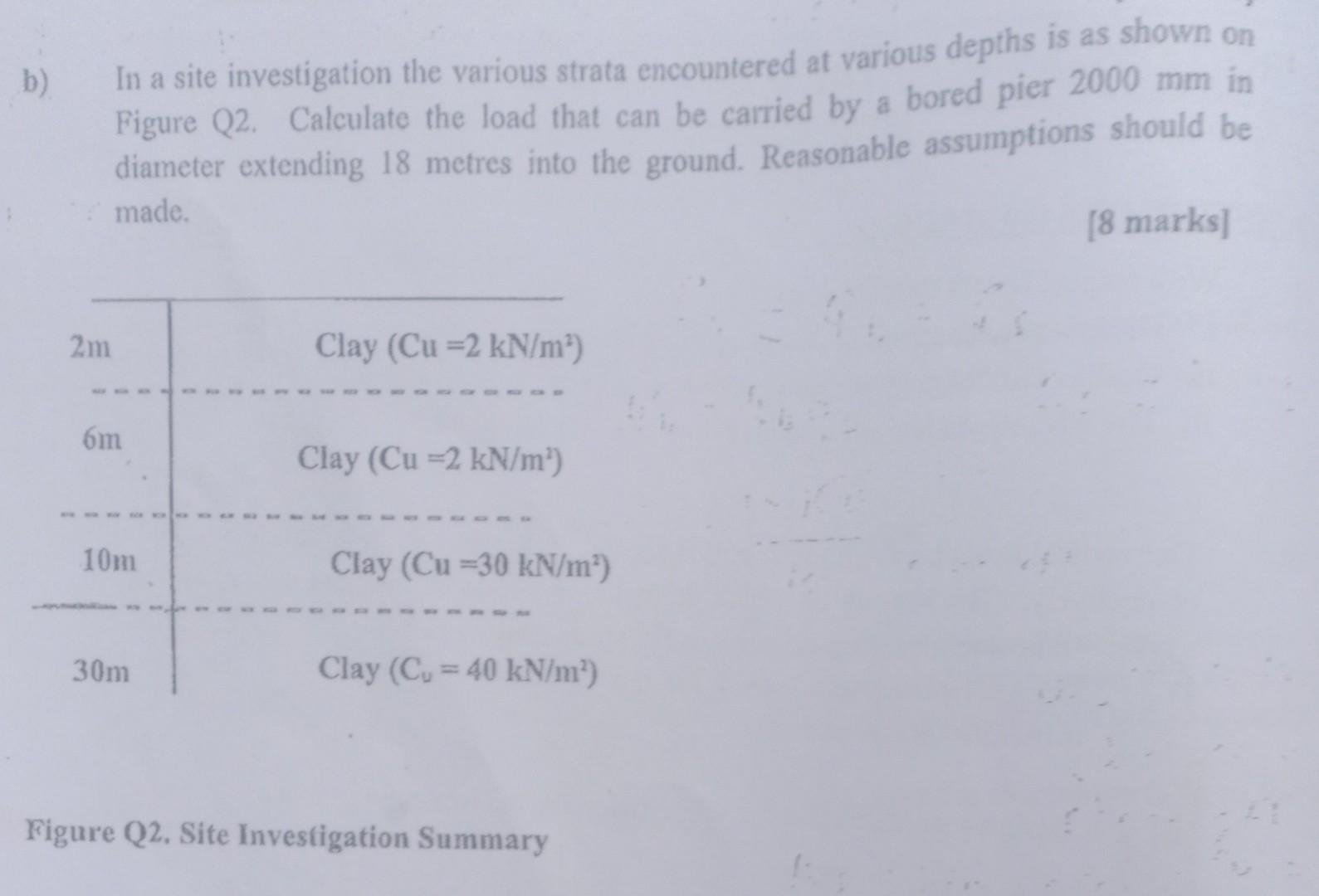 Solved b). In a site investigation the various strata | Chegg.com