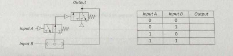 Solved complete the truth table for the two pneumatic | Chegg.com