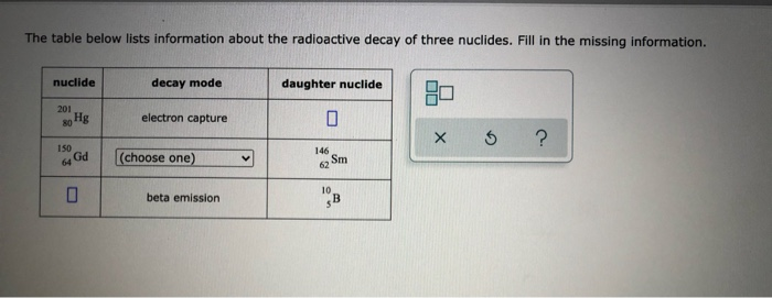 Solved The table below lists information about the | Chegg.com