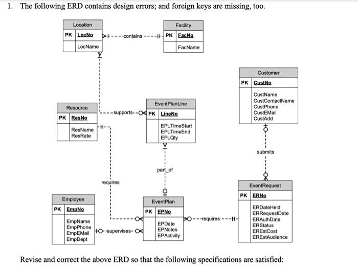 Solved Revise and correct the ERD so that the following | Chegg.com