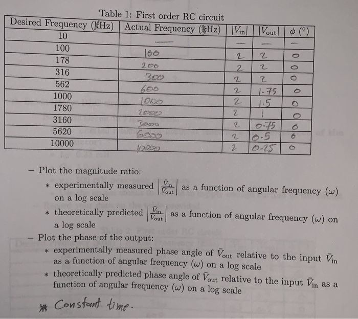 178 Table 1: First order RC circuit Desired Frequency | Chegg.com