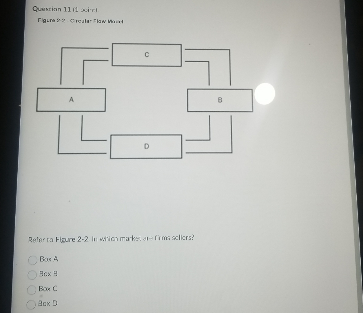 Solved Question 11 (1 ﻿point)Figure 2-2 - ﻿Circular Flow | Chegg.com