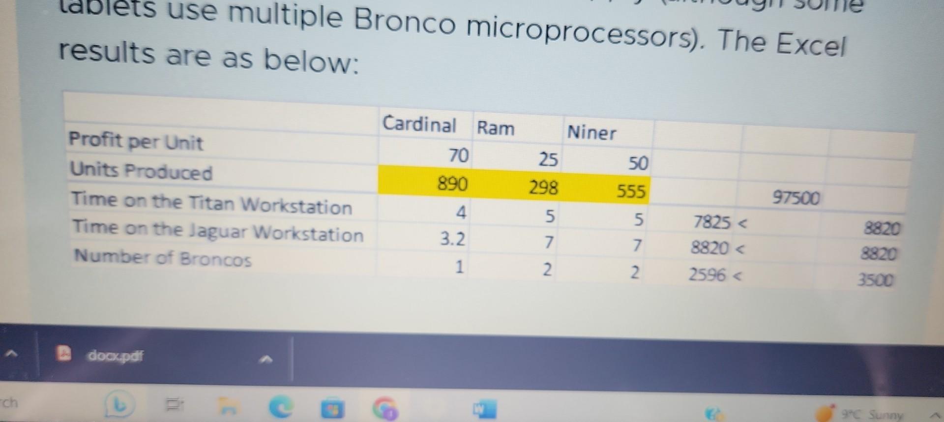 Solved NFC West makes three types of tablets – Cardinal, | Chegg.com