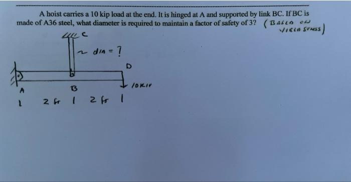 Solved A hoist carries a 10 kip load at the end. It is | Chegg.com