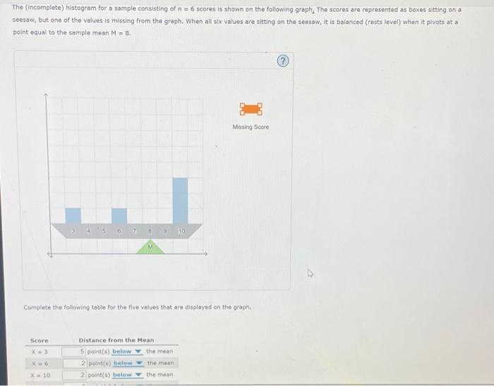[Solved]: The (incomplete) histogram for a sample consistin