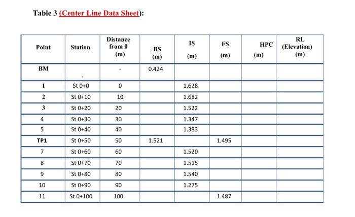 Solved surveying questionCalculations:1. Determine the | Chegg.com