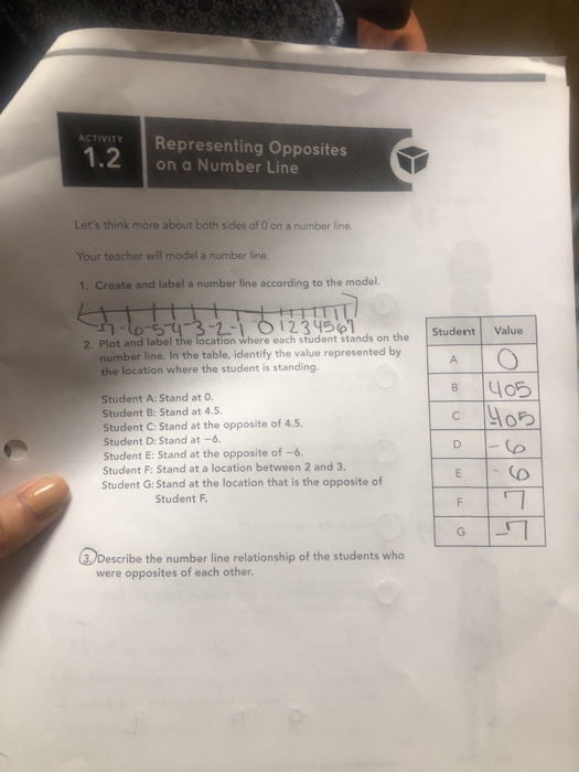 Solved ACTIVITY Representing Opposites on a Number Line 1.2 | Chegg.com