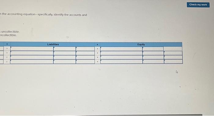 Solved Analyze each of the following transactions by showing | Chegg.com