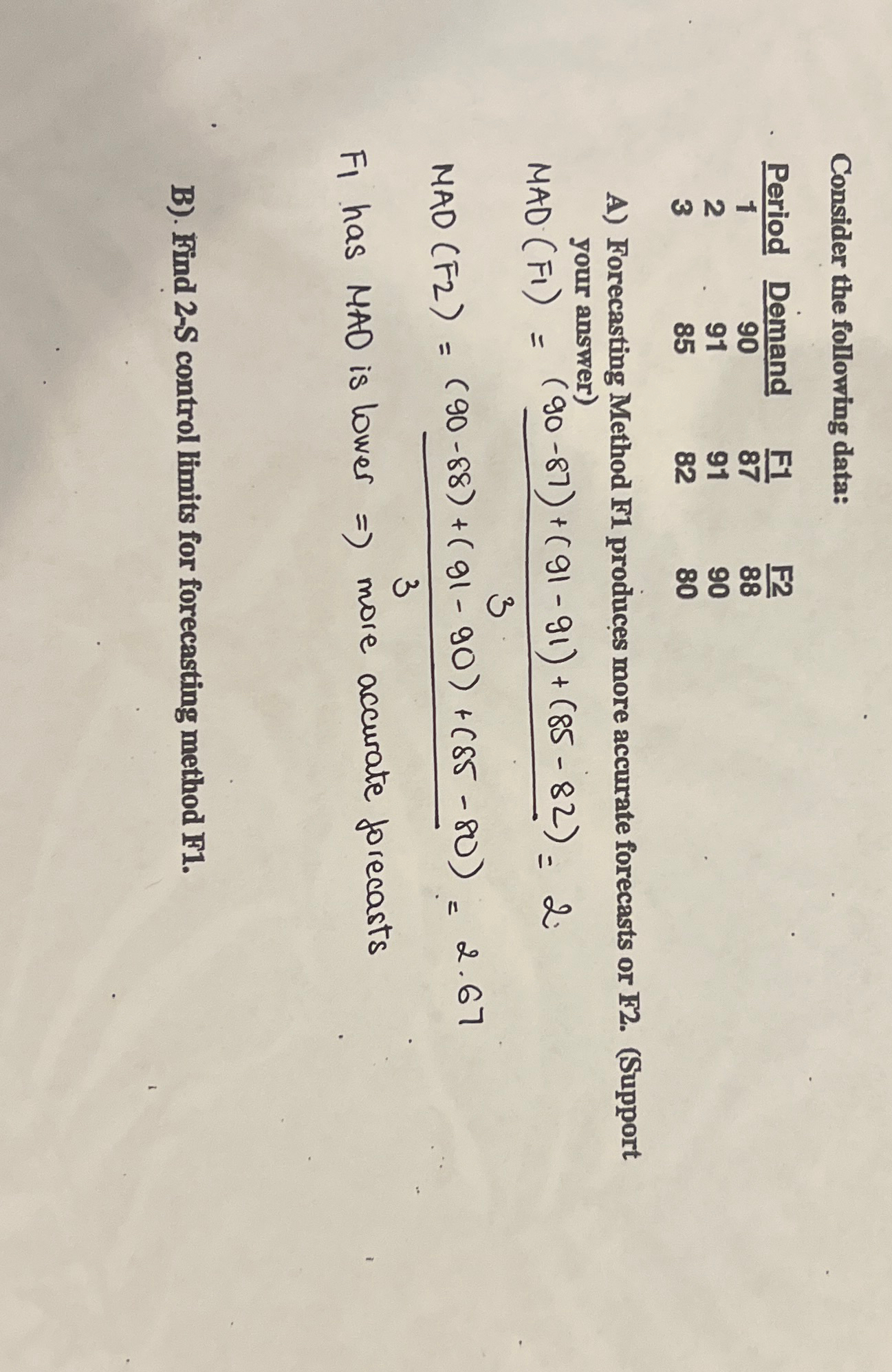 Solved Consider the following data:A) ﻿Forecasting Method F1 | Chegg.com