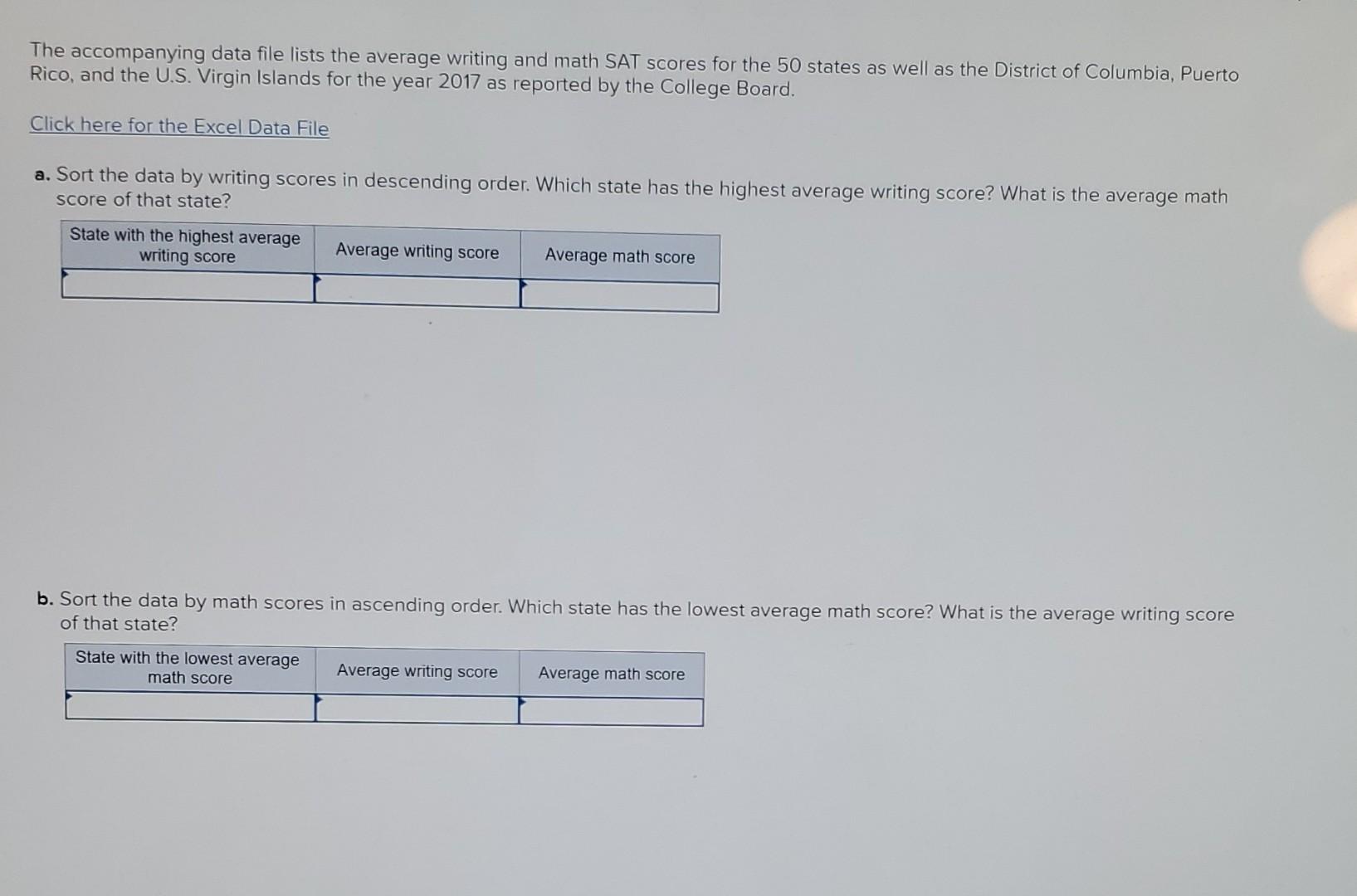 Solved The accompanying data file lists the average writing | Chegg.com