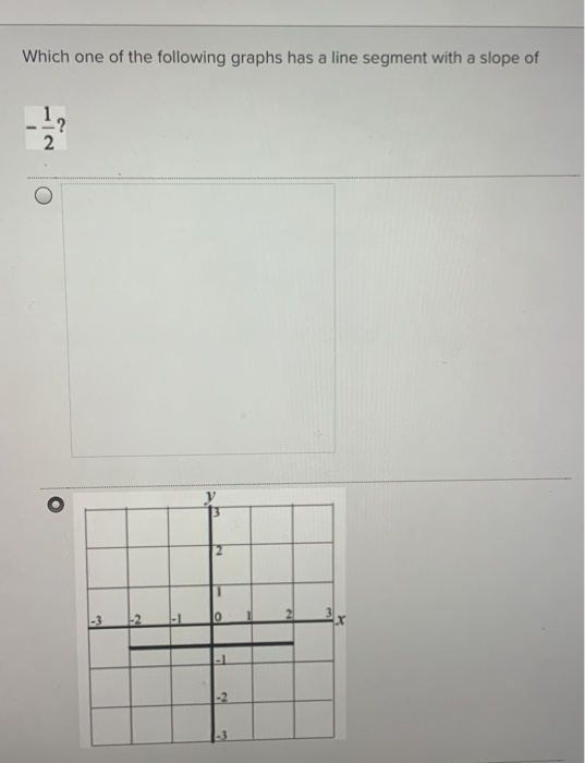 Solved Which one of the following graphs has a line segment | Chegg.com