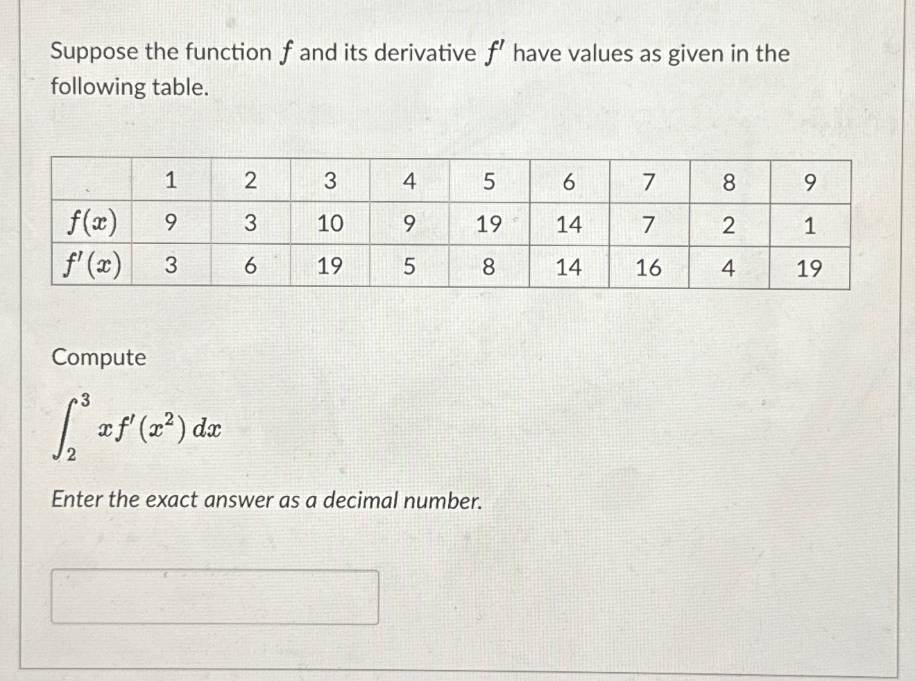 Solved Suppose the function f ﻿and its derivative f' ﻿have | Chegg.com