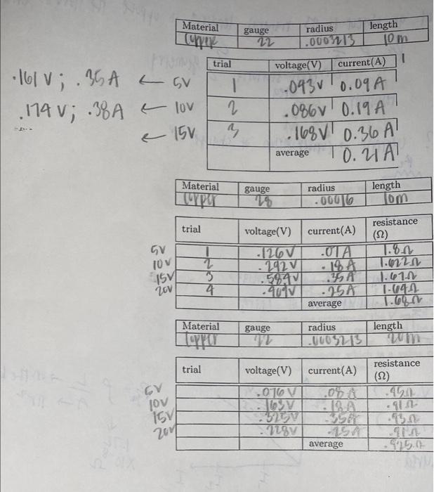 4 Calculations 1. Using data table for coil A ; graph | Chegg.com