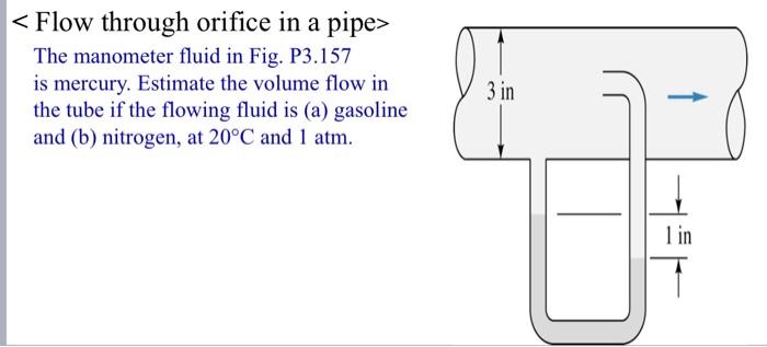 Solved The manometer | Chegg.com