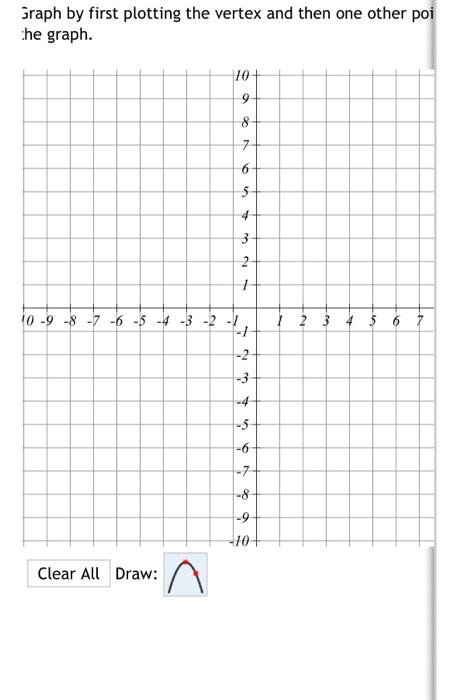 Solved Done myopenmath.com AA & Graph f(x) = 2x + 2)2 + 1 In | Chegg.com